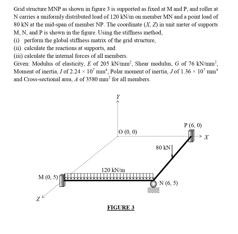 Solved Grid structure MNP as shown in figure 3 is supported | Chegg.com