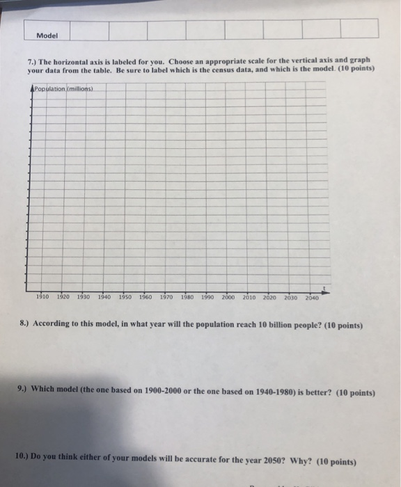 Solved World Population Score am Below is a table with | Chegg.com