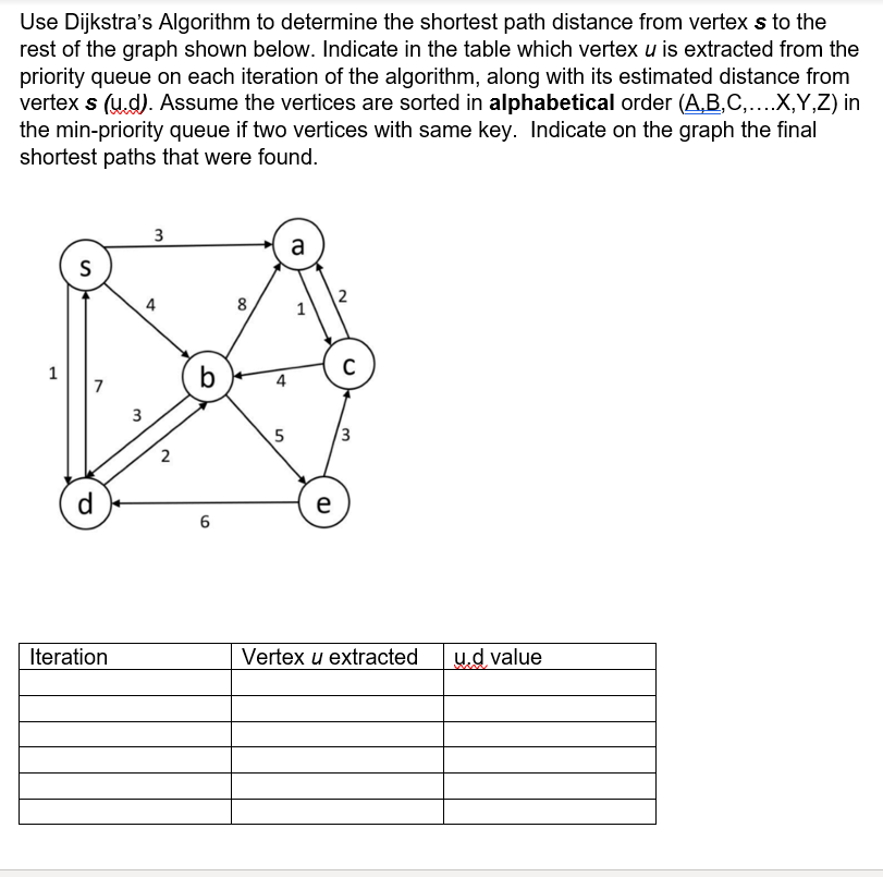 Use Dijkstra's Algorithm to determine the shortest | Chegg.com