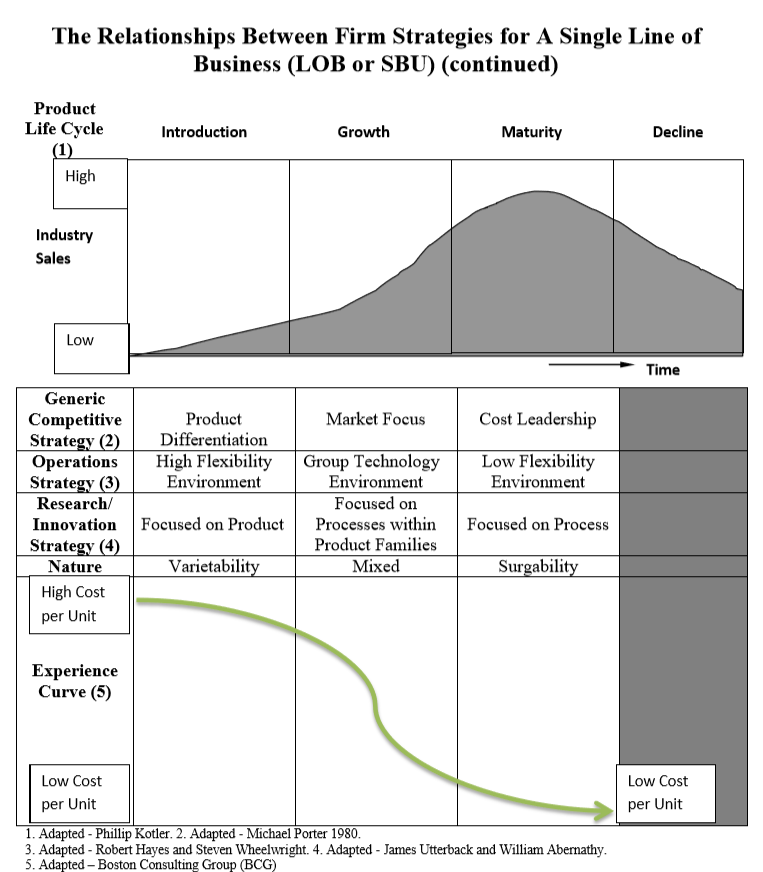 Solved Regarding line of business (LOB) strategy and | Chegg.com