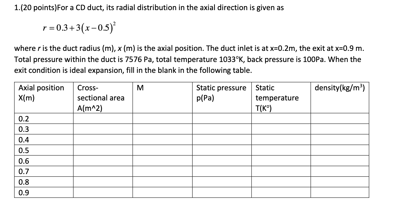 1.(20 points)For a CD duct, its radial distribution | Chegg.com