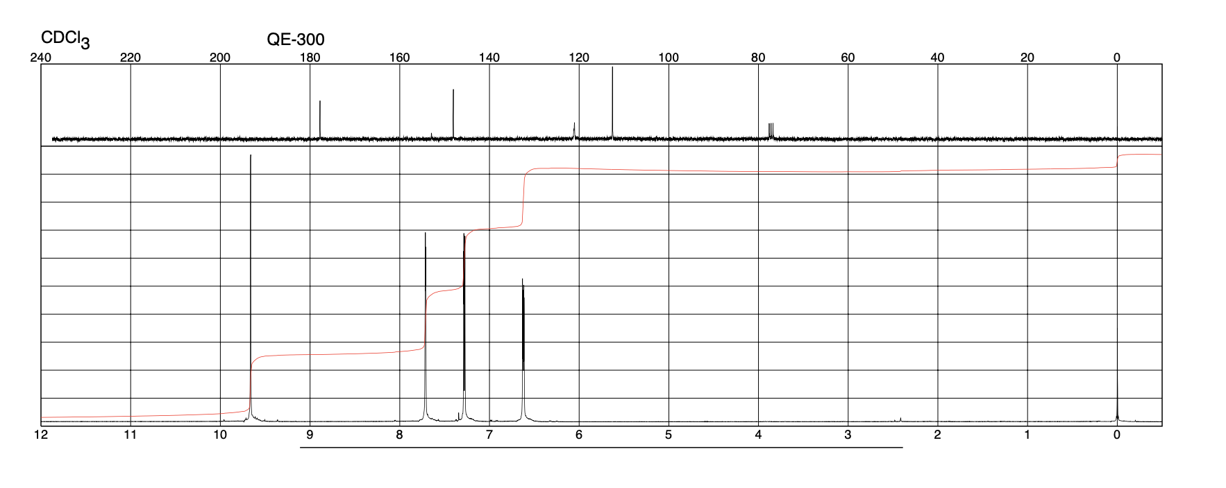 Solved C10 Hg 04 2,2'-furoin 1 1 3 9 8 7 6 5 4 2 1 0 | Chegg.com