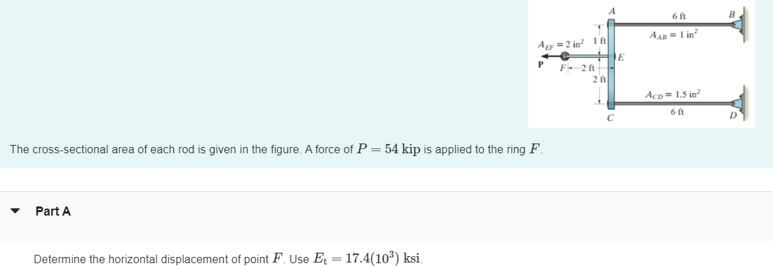 Solved The cross-sectional area of each rod is given in the | Chegg.com