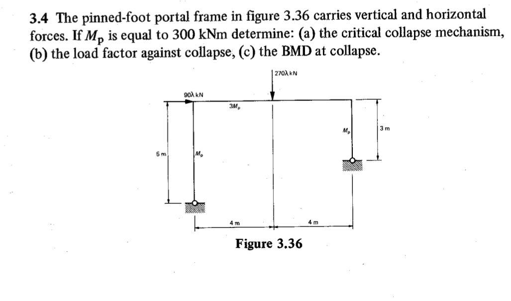 Solved 3.4 The pinned-foot portal frame in figure 3.36 | Chegg.com
