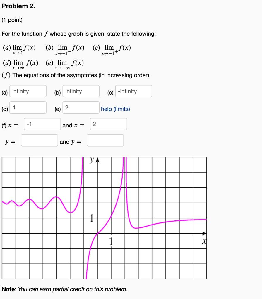 Solved Problem 2. (1 point) For the function f whose graph | Chegg.com