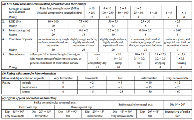 7. Scenario: A permanent mine access tunnel is to be | Chegg.com