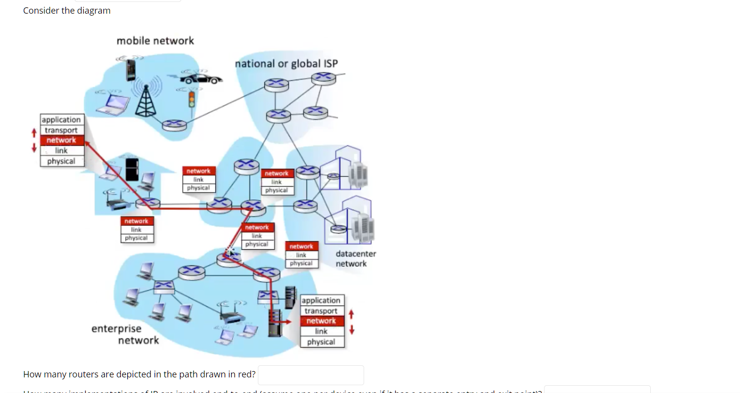 Consider the diagram mobile network national or | Chegg.com
