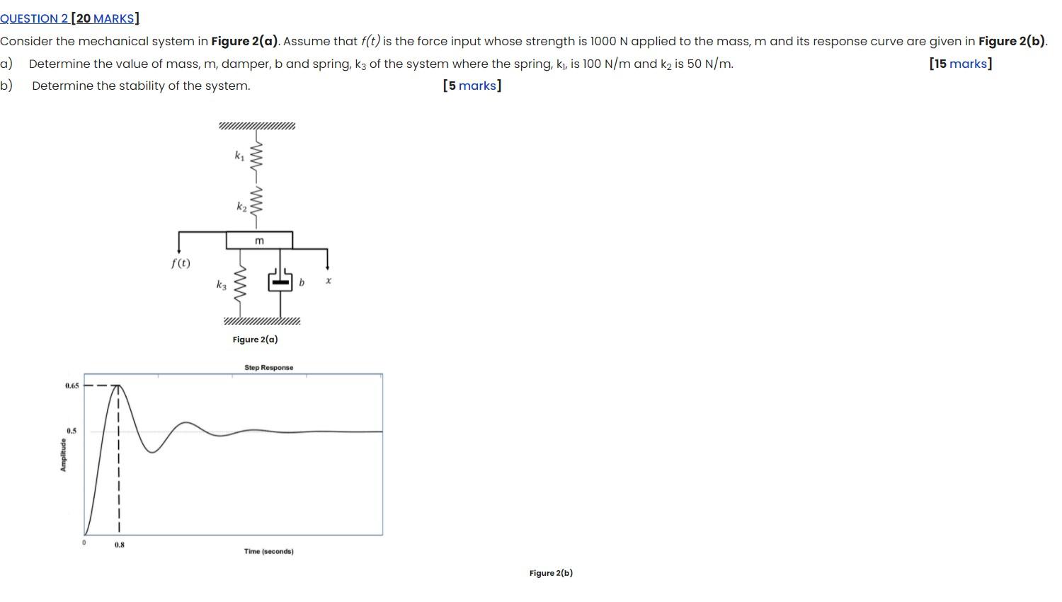 Solved QUESTION 2 [20 MARKS] Consider the mechanical system | Chegg.com