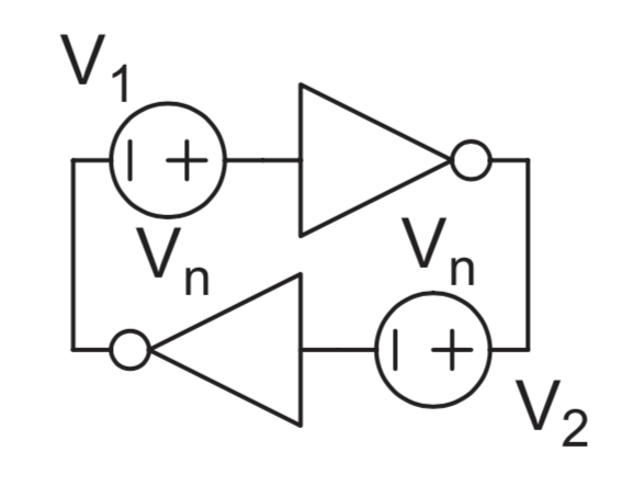 Fig. 12.8 shows a 2-port SRAM bit (1 read and 1 | Chegg.com