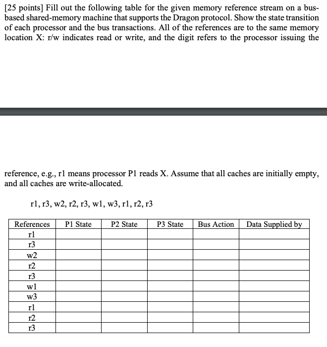 Solved [25 ﻿points] ﻿Fill out the following table for the | Chegg.com