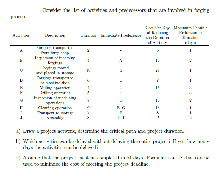 Solved Consider the list of activities and predecessors that | Chegg.com