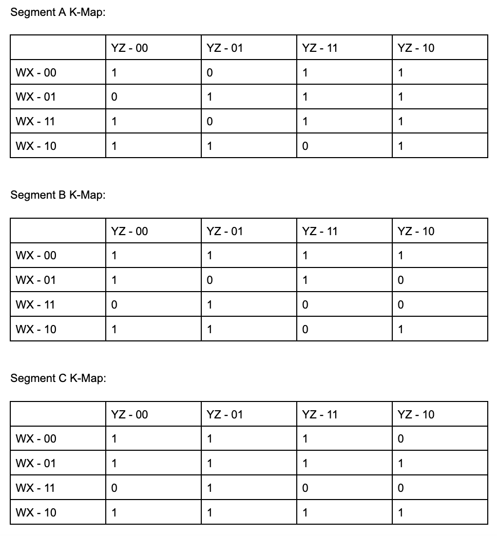 Solved Find the Boolean expression for each of these K-maps | Chegg.com