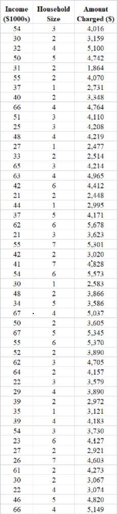 Solved statistical program is recommended. Managerlai Report | Chegg.com