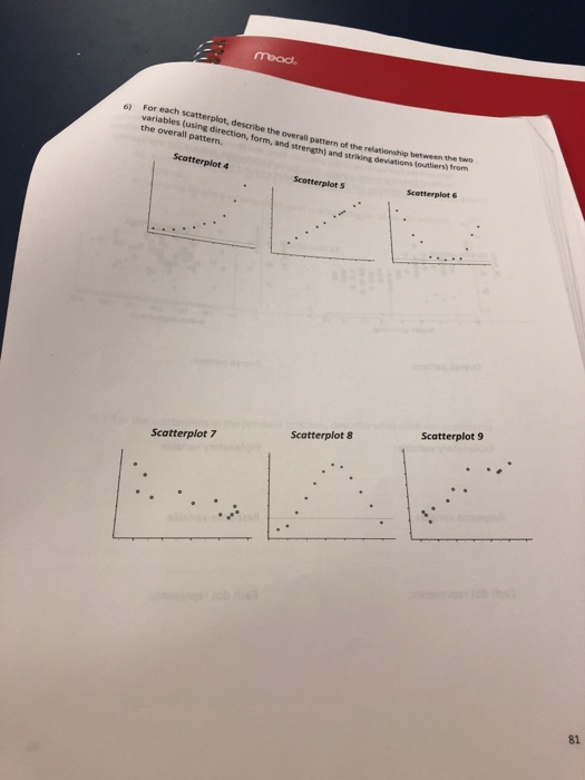Solved SCATTERPLOTS (PART 1) Learning Objectives WARNING: | Chegg.com