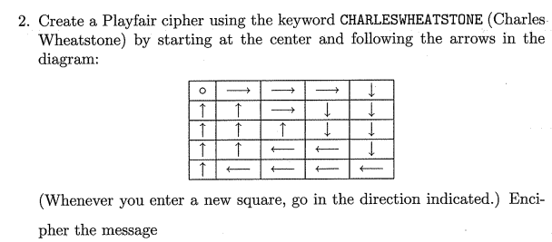 Solved Create a Playfair cipher using the keyword | Chegg.com