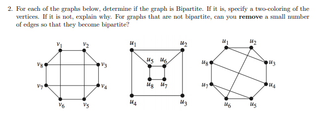 Solved 2. For each of the graphs below, determine if the | Chegg.com
