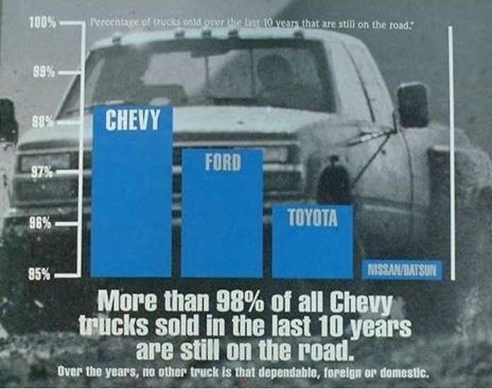 Solved You can see below seven different charts that are | Chegg.com