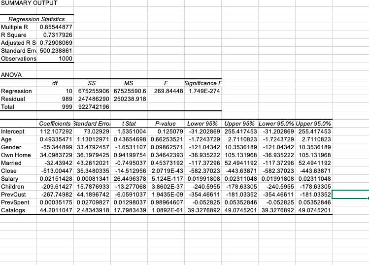 using the regression model predict the amount spent | Chegg.com