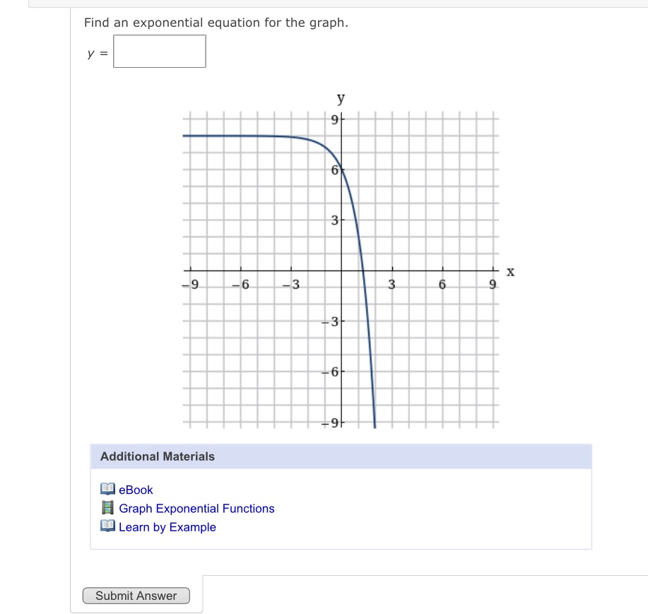 Find an exponential equation for the graph. | Chegg.com