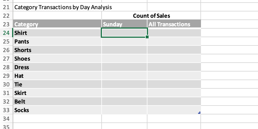 Data for Graphs worksheet, Category Transactions by | Chegg.com