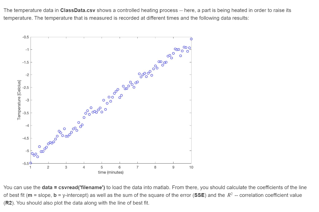Solved The temperature data in ClassData.csv shows a | Chegg.com