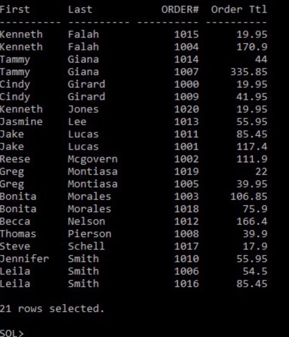 Solved Create the SQL script for the following questions | Chegg.com