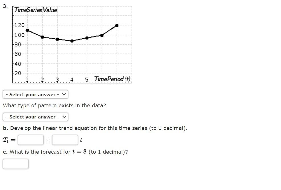 Solved Consider the following time series. Excel File: | Chegg.com