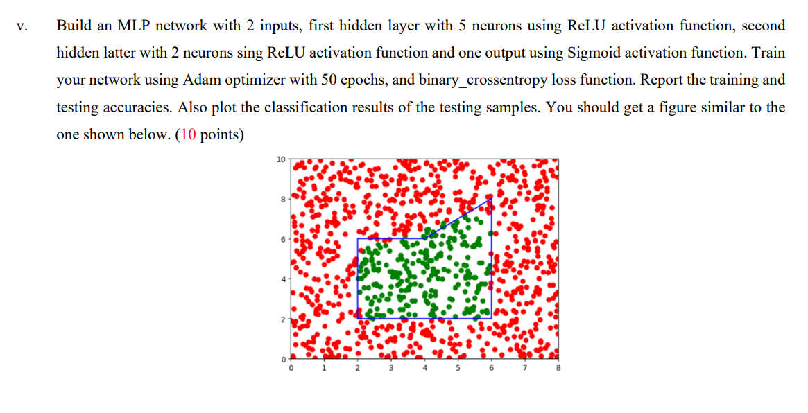 Solved v. Build an MLP network with 2 inputs, first hidden | Chegg.com