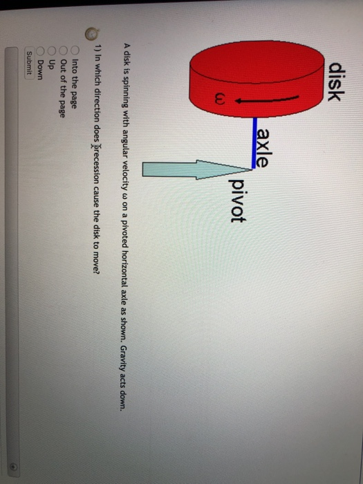 Solved disk IS axle pivot A disk is spinning with angular | Chegg.com