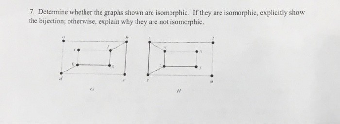 Solved 7. Determine whether the graphs shown are isomorphic. | Chegg.com