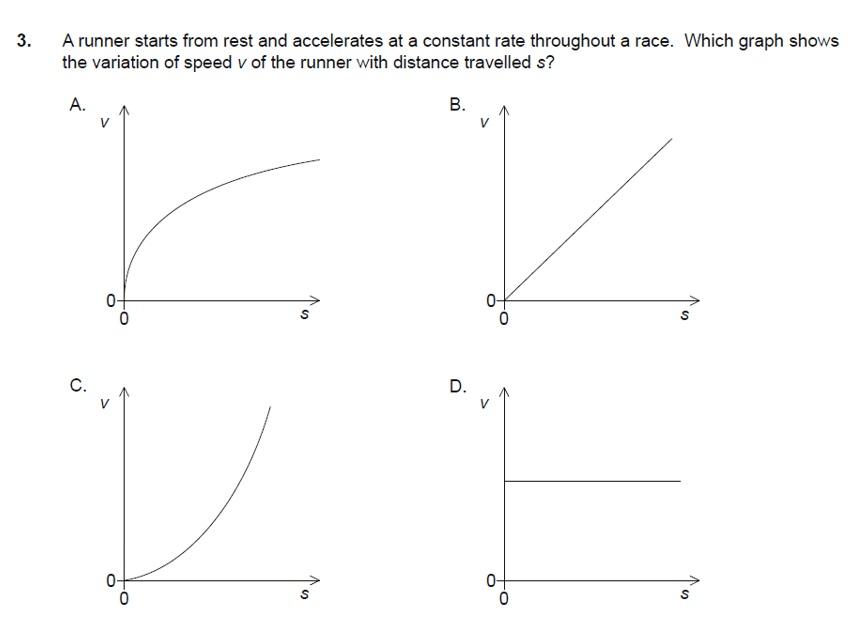 Solved A runner starts from rest and accelerates at a | Chegg.com