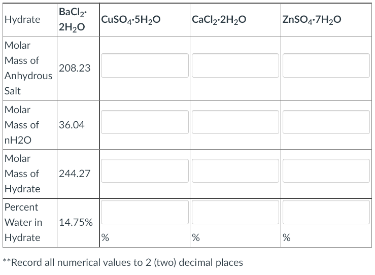 Solved ** Record all numerical values to 2 (two) decimal | Chegg.com