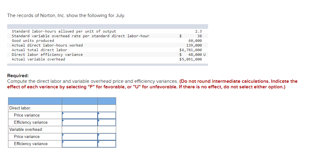 Solved The records of Norton, Inc. show the following for | Chegg.com