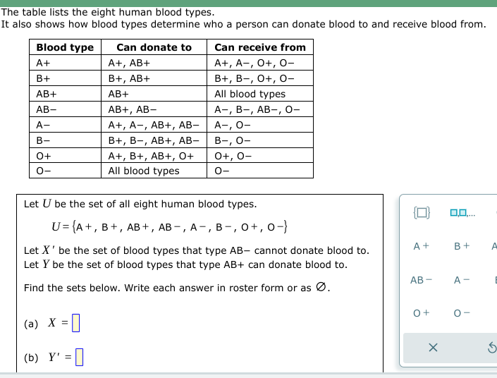 Solved The table lists the eight human blood types.It also | Chegg.com