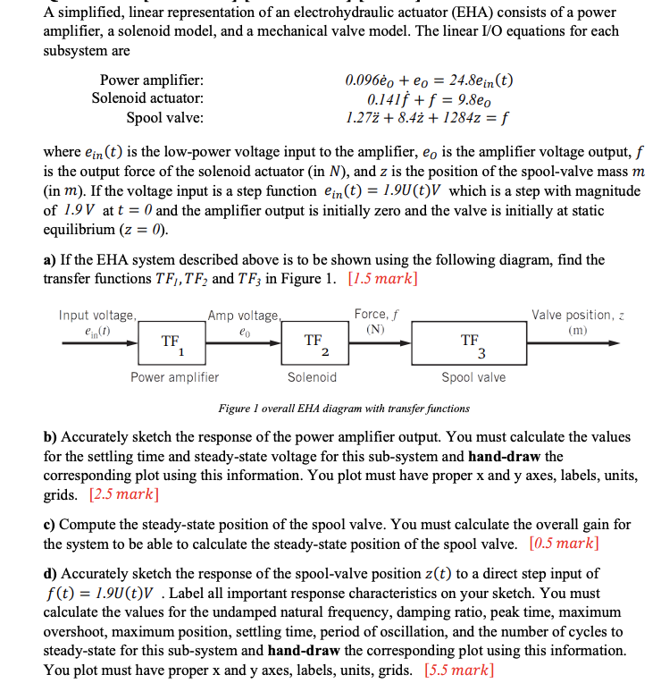 Solved A simplified, linear representation of an | Chegg.com
