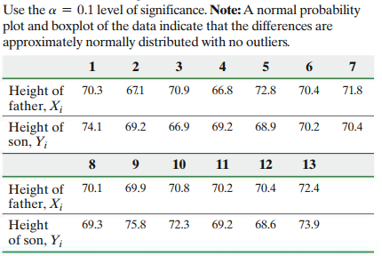 Use the a = 0.1 level of significance. Note: A normal | Chegg.com