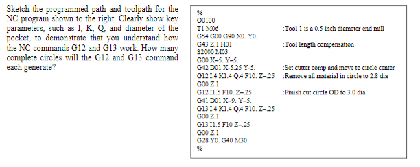 Solved Sketch the programmed path and toolpath for the NC | Chegg.com