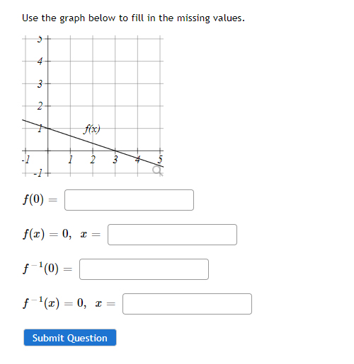Solved Use the graph below to fill in the missing values. | Chegg.com