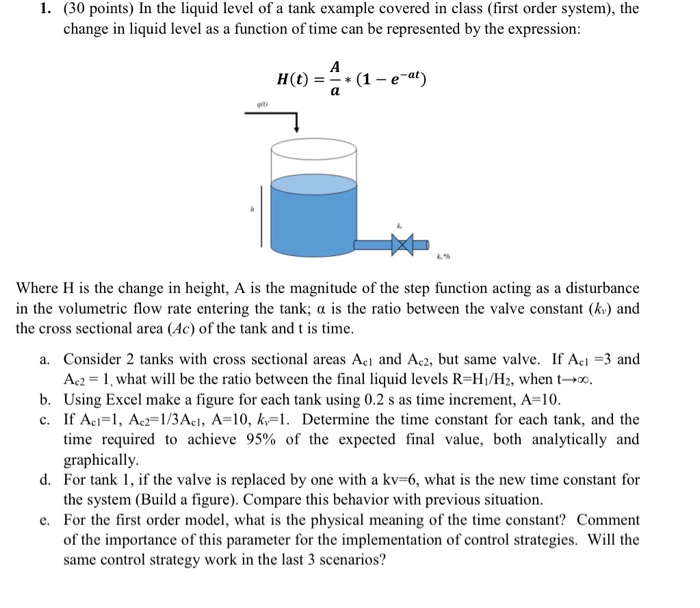 1. (30 points) In the liquid level of a tank example | Chegg.com
