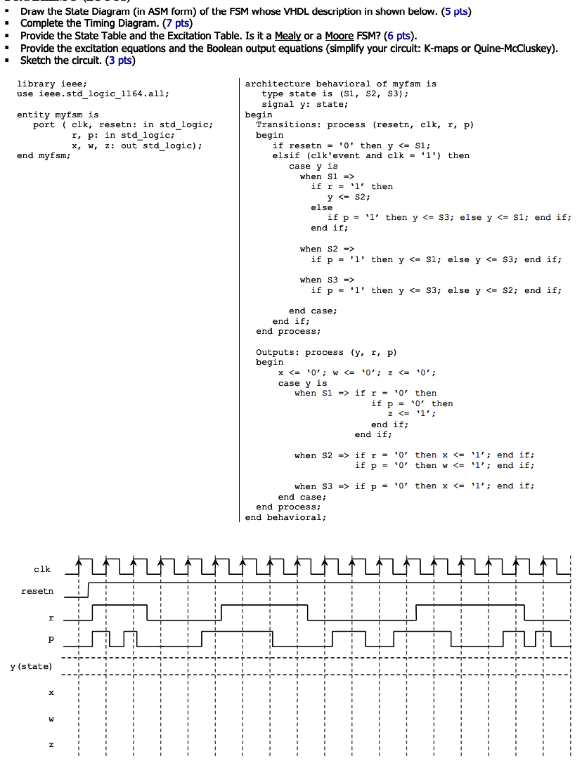 Draw the State Diagram (in ASM form) of the FSM whose | Chegg.com