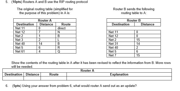 Solved 5. (10pts) Routers A and B use the RIP routing | Chegg.com
