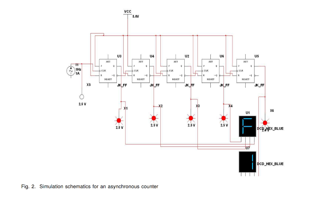 Solved 1) What is the MOD number of the counter shown in | Chegg.com