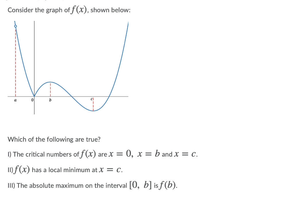 Solved Consider the graph of f(x), shown below: 1 1 a ol b 1 | Chegg.com