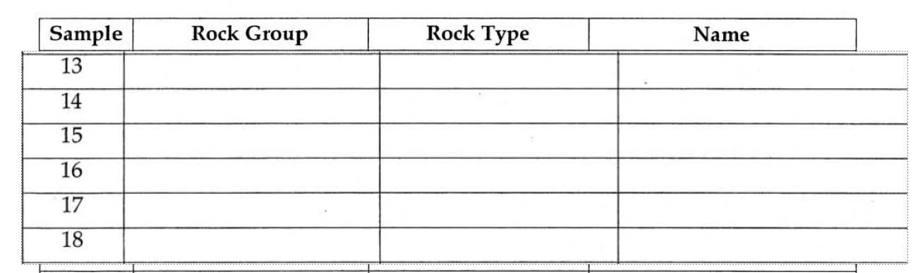 Solved 8. Complete the table below. Rock Group refers to | Chegg.com