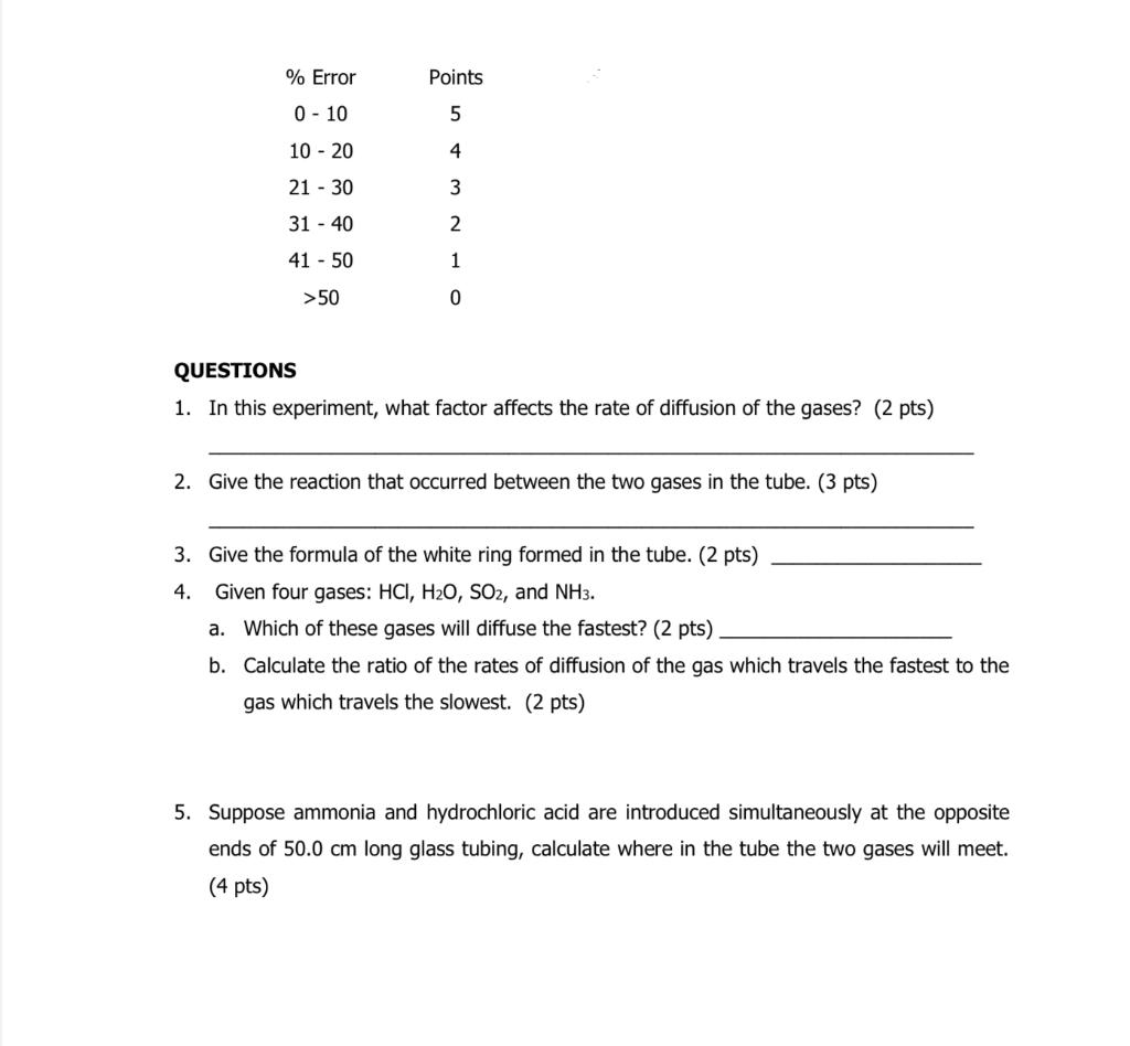 Solved GRAHAM'S LAW OF DIFFUSION OBSERVATIONS (1 pt each) | Chegg.com