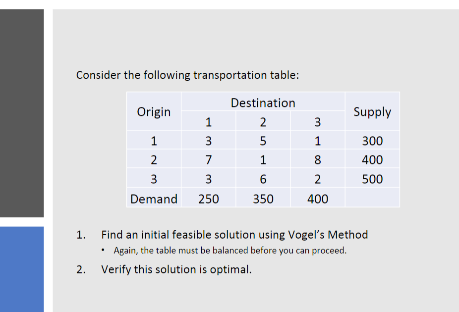 - Conduct the transportation simplex method. - | Chegg.com