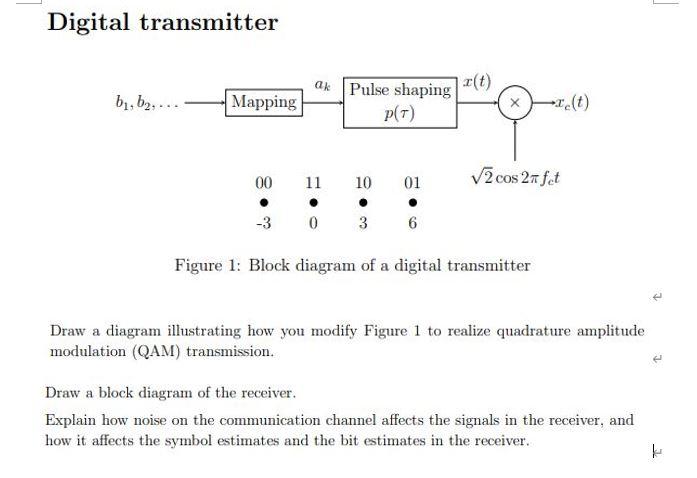 Digital transmitter Figure 1: Block diagram of a | Chegg.com