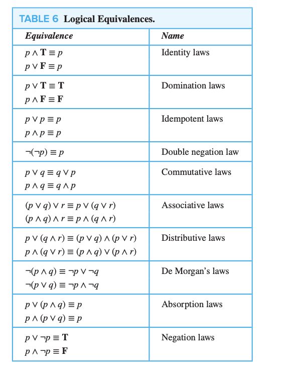 Solved Discrete Math Show That p Q q R p Chegg