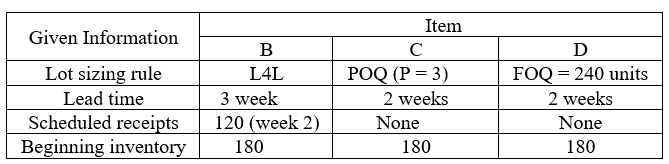 Solved Given the following information and the bill of | Chegg.com