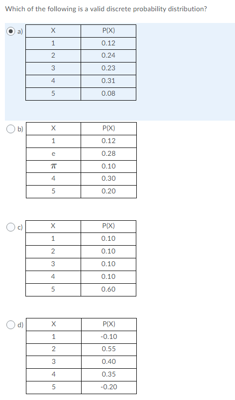 Solved Which of the following is a valid discrete | Chegg.com